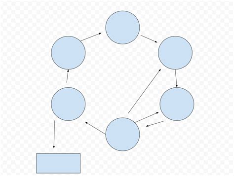 Design Process Diagram Quizlet