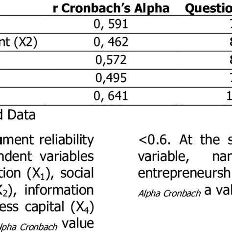 Data Normality Test Results One Sample Kolmogorov Smirnov Test Download Scientific Diagram