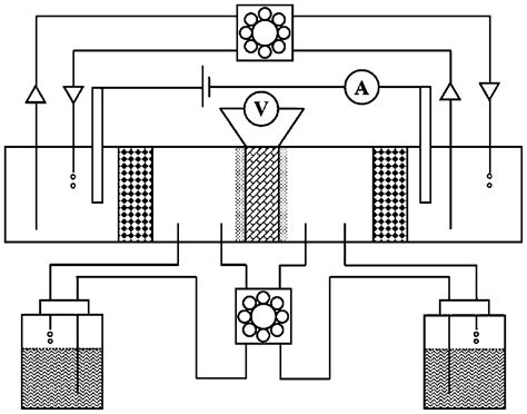 Device For Measuring Diffusion Coefficient Of Nuclide In Rock And Soil Medium Based On Electric