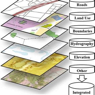 GIS Data In Different Layers Artz 2014 Download Scientific Diagram