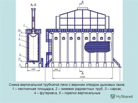 Презентация на тему: "Трубчатые печи Составитель: асс. каф. ХТТ ...