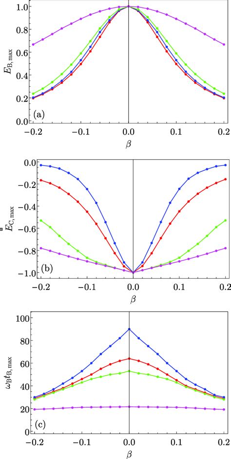 Two Superconducting Circuits With Capacitance C 1 2 And Josephson Download Scientific Diagram
