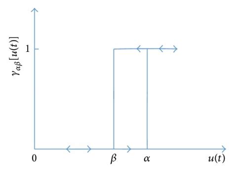 step response of pid control with feedforward compensation download