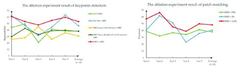 Ablation Experiment Results Download Scientific Diagram