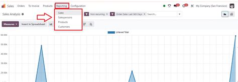 An Overview Of New Features In Odoo 17 Erp An Overview Of New Features In Odoo 17 Erp