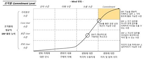ERP 구축 프로세스 방법론 전략 및 ERP 뜻 알파 뉴스속보