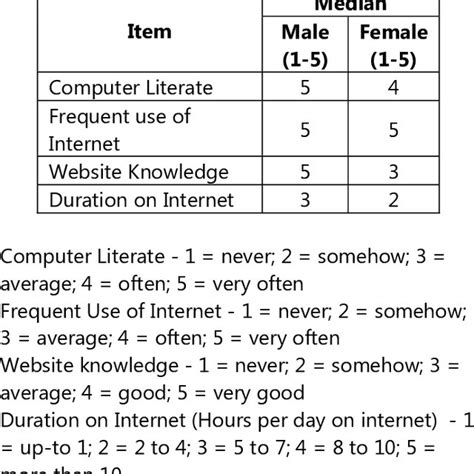 Single Round Of Des Algorithm Download Scientific Diagram