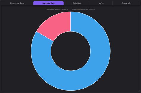 introducing artemis deno s first analytics tool for graphql queries