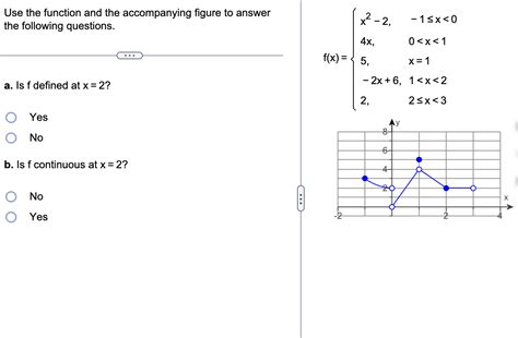 Solved Use The Function And The Accompanying Figure To
