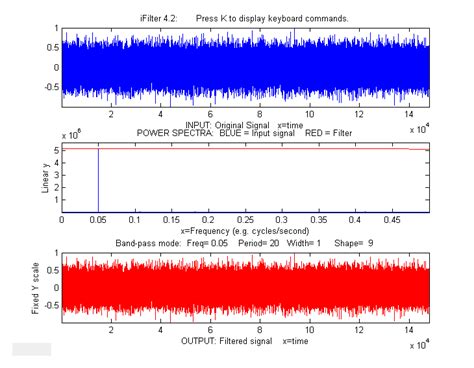 Intro To Signal Processingfourier Filter
