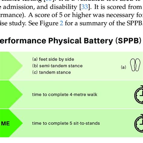 Short Physical Performance Battery Protocol Summary Download