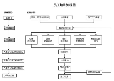 怎么画培训流程图？两种方法轻松完成 迅捷画图
