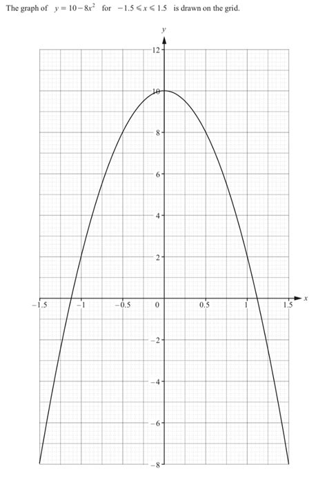 Solved Can You Draw The Tangent In The Graph Please Only Chegg Com