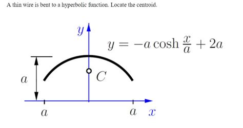 Solved Related Topic Centroid Of A Bodya Thin Wire Is Bent Solved Related Topic Centroid Of A Bodya Thin Wire Is Bent