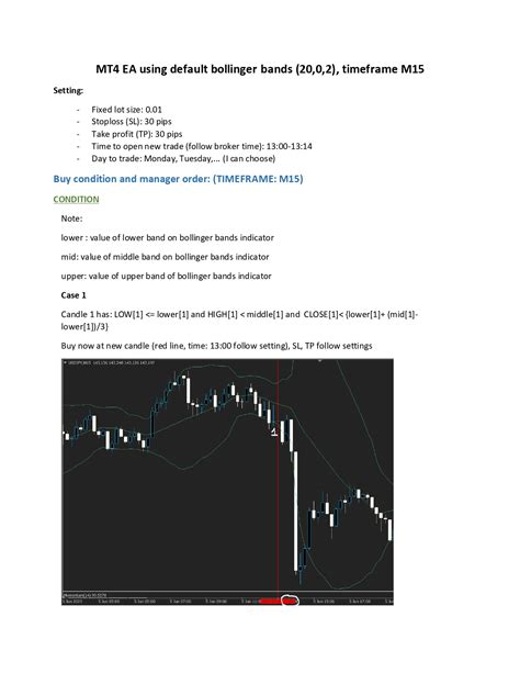 I Want To Create A New Ea For Mt4 An Order To Develop The Trading