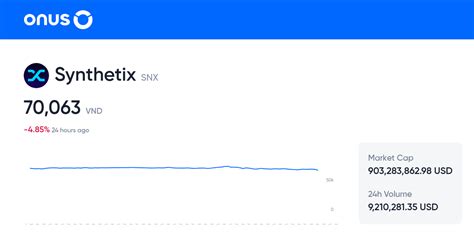 Synthetix Price Today Vnd Live Snx To Vnd Conversion 247