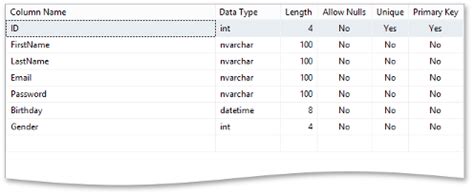 Starting Point WPF Controls DevExpress Documentation