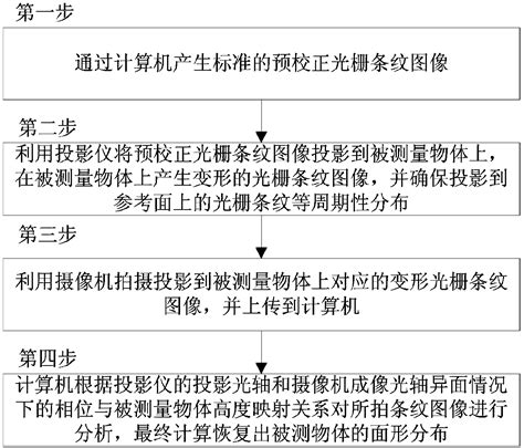 Three Dimensional Surface Shape Measurement Method Based On