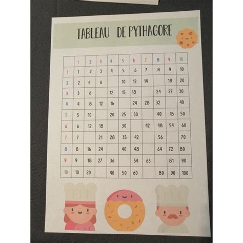 Tableau De Pythagore Tables De Multiplication