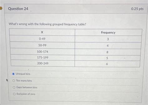Solved What's wrong with the following grouped frequency | Chegg.com