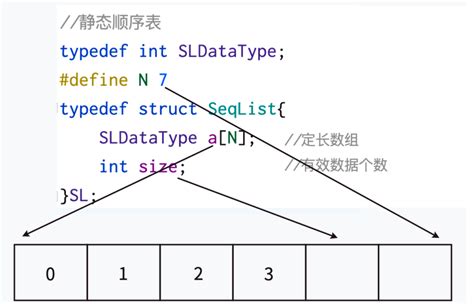 数据结构 顺序表在顺序表中status后面为什么跟的是取址符int后面为什么是直接表名 Csdn博客