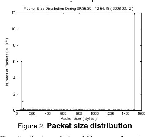figure 1 from research on gridftp traffic features semantic scholar