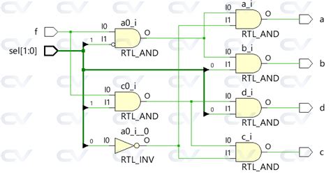 combinational logic with always