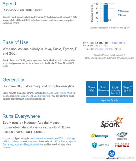 spark下载官网 spark 官网 mob6454cc64e36b的技术博客 51cto博客