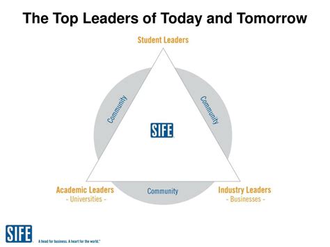 Ppt Sife Vietnam Shmita Ramkumar Regional Program Manager Asia Powerpoint Presentation Id