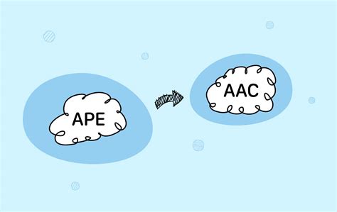 Quickly Convert APE To AAC Using Online Offline Tools