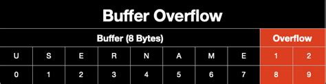 Buffer Overflow - Vulnserver - mialikescoffee.com