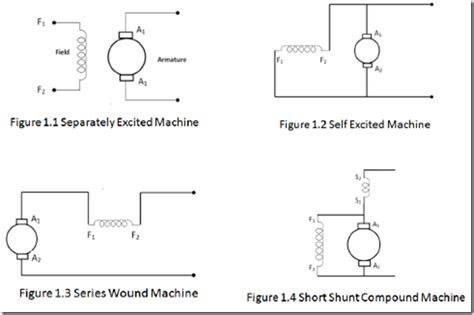 Classification Of Dc Machines Part1 Classification Of Dc Machines Part1