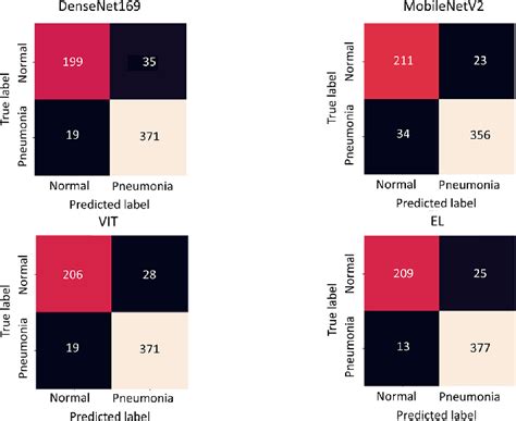 Pneumonia Detection On Chest X Ray Images Using Ensemble Of Deep Convolutional Neural Networks