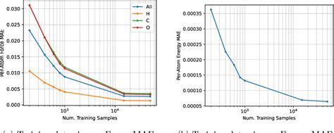 Figure 1 From Does Ai For Science Need Another Imagenet Or Totally