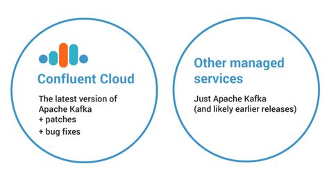The Rise Of Managed Apache Kafka As A Service
