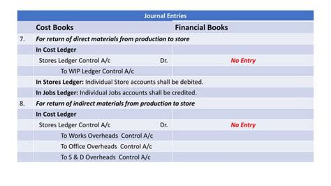 Integrated And Non Integral Accounts Part Ii Pptx