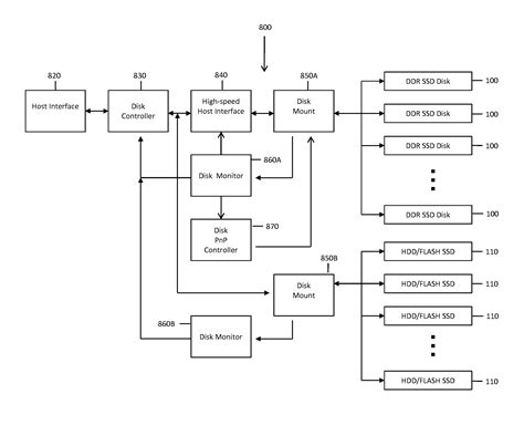 Hybrid Raid Controller Eureka Patsnap