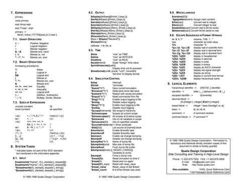 Verilog Hdl Introduction Beginners Guide Pdf