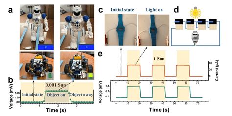 Generating Electricity From Shadows By Using Shadow Effect Physics Feed
