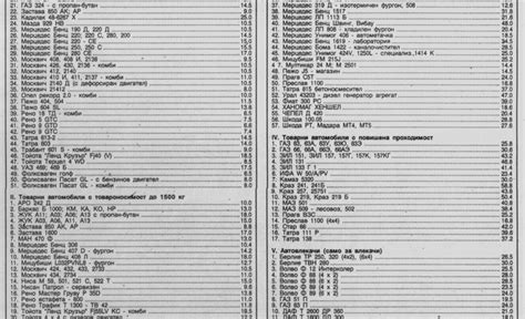 Основни норми за разход на горива на леки и товарни автомобили