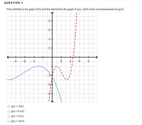 Solved QUESTION If The Solid Line Is The Graph Of F X And Chegg Com