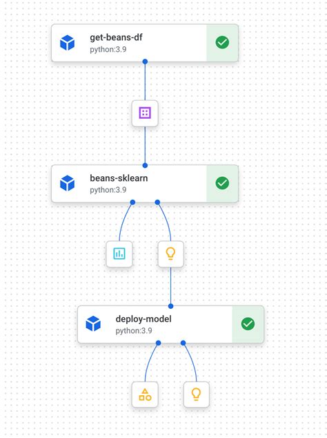 Using Vertex ML Metadata with Pipelines | Google Codelabs