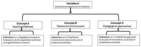 exploring if gamification experiences make an impact on pre service teachers perceptions of