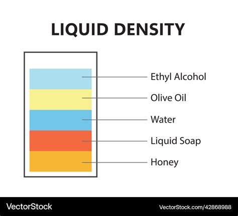 Prinliquid Density Scientific Experiment Concept Vector Image