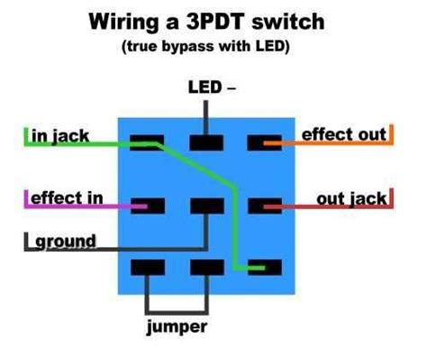How To Wire A True Bypass Switch For Your Guitar Pedals