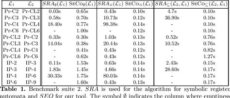 Table 1 From Decision Procedures For Sequence Theories Technical