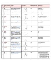 Understanding Homologous Series And Functional Groups In Course Hero