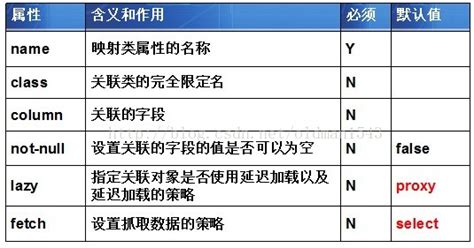 Hibernate学习 关联映射多对一，一对多直接相连映射是不是一对一映射 Csdn博客
