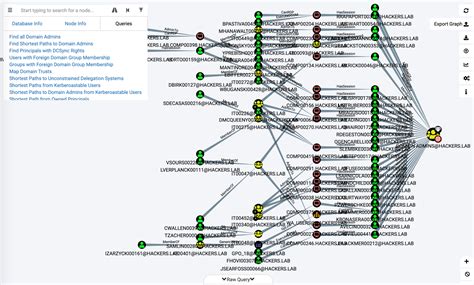 State Of Pentesting 2020 Scrt Team Blog