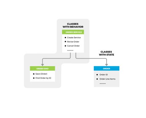 your guide to microservices business logic kms technology